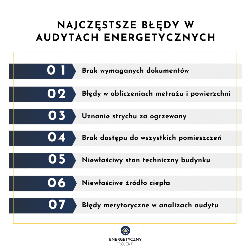 Audyt energetyczny Czyste Powietrze – czym jest i jak go wykonać ...